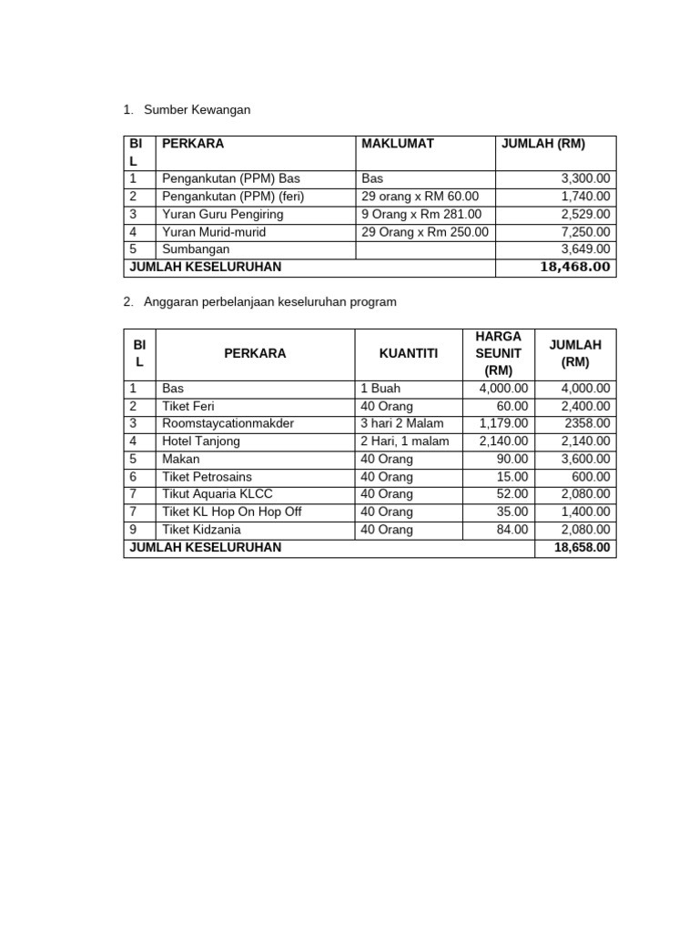 implikasi kewangan | PDF