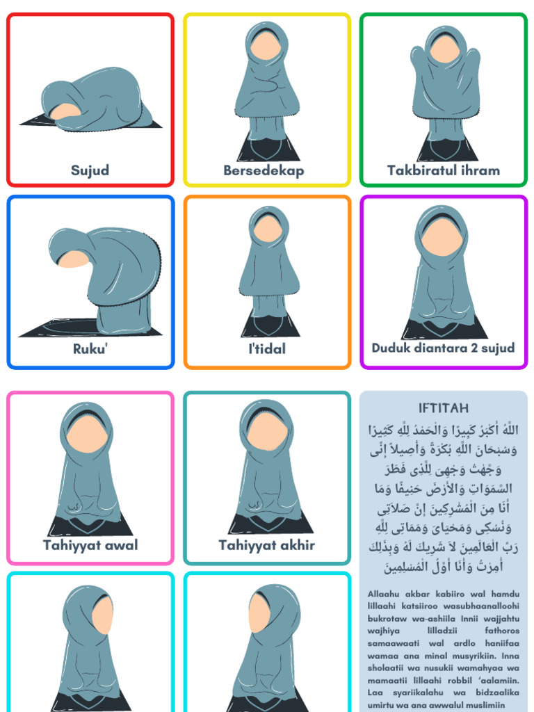 Panduan Gerakan Sholat Lengkap | PDF