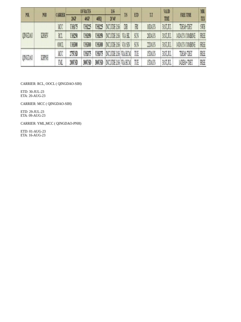 CARRIER | PDF