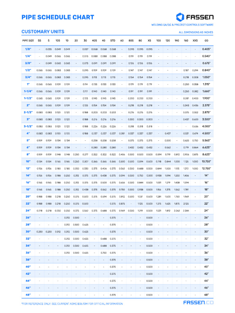 Fassen-PIPE SCHEDULE CHART | PDF | Plumbing | Mechanical Engineering