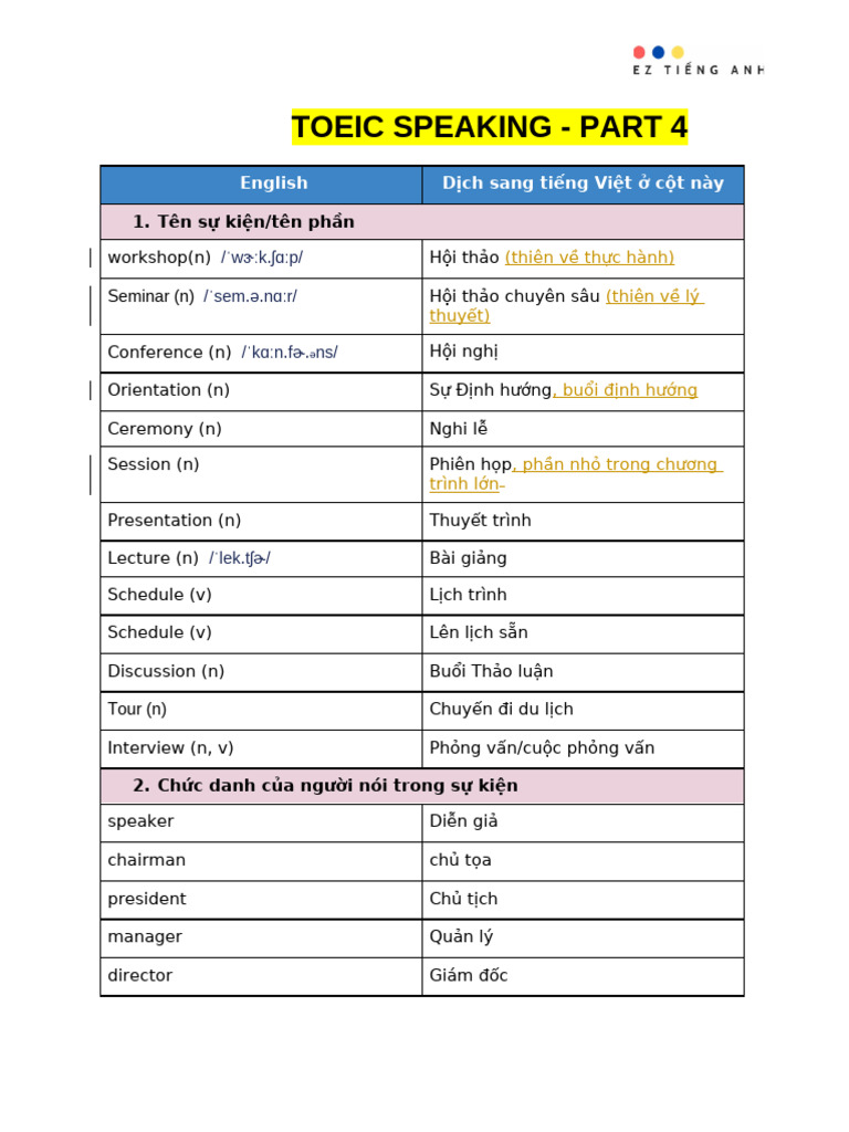 Thao Luong - Vocabulary List - TOEIC Speaking Part 4 | PDF