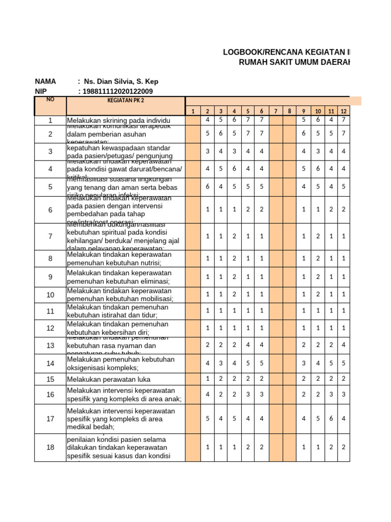 Logbook 2024 Ns. DIan SIlvia, S. Kep | PDF