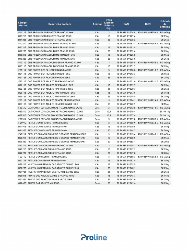Catalago Proline | PDF