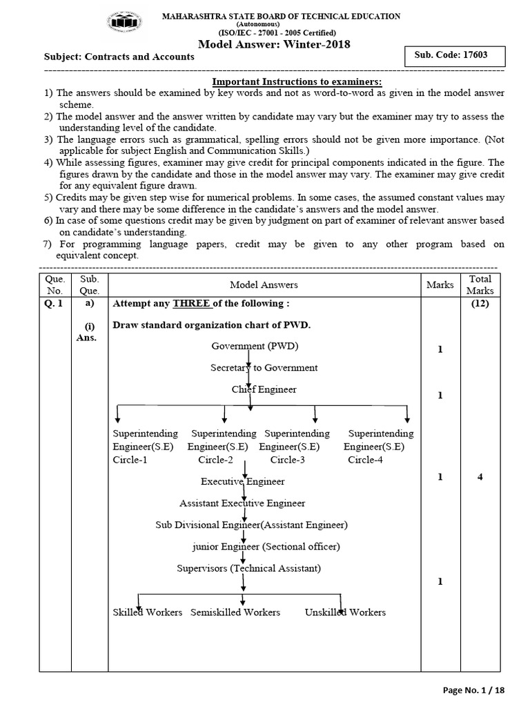2018 Winter Model Answer Paper | PDF | Employment | Specification ...