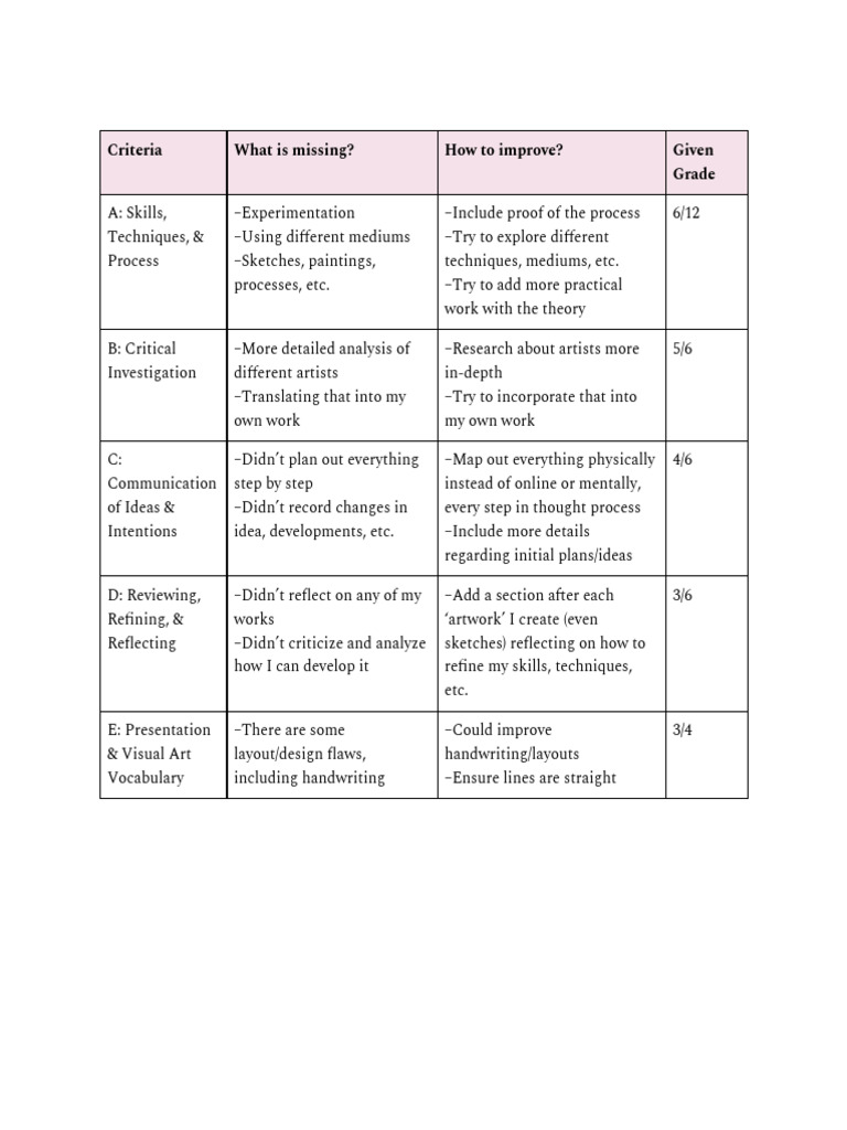 Process Portfolio Criteria | PDF