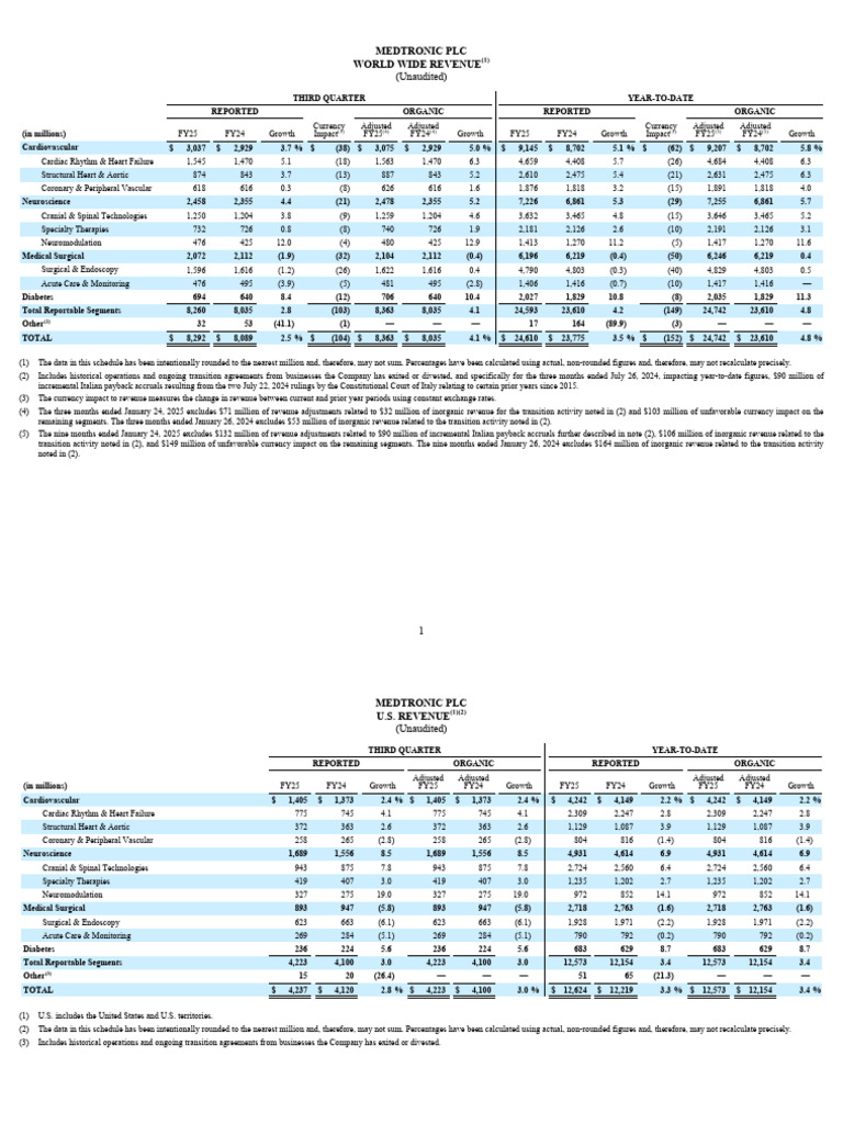 Exhibit 99.1-FY25 Q3 Earnings Release 2.17 | PDF | Equity (Finance) | Net Income