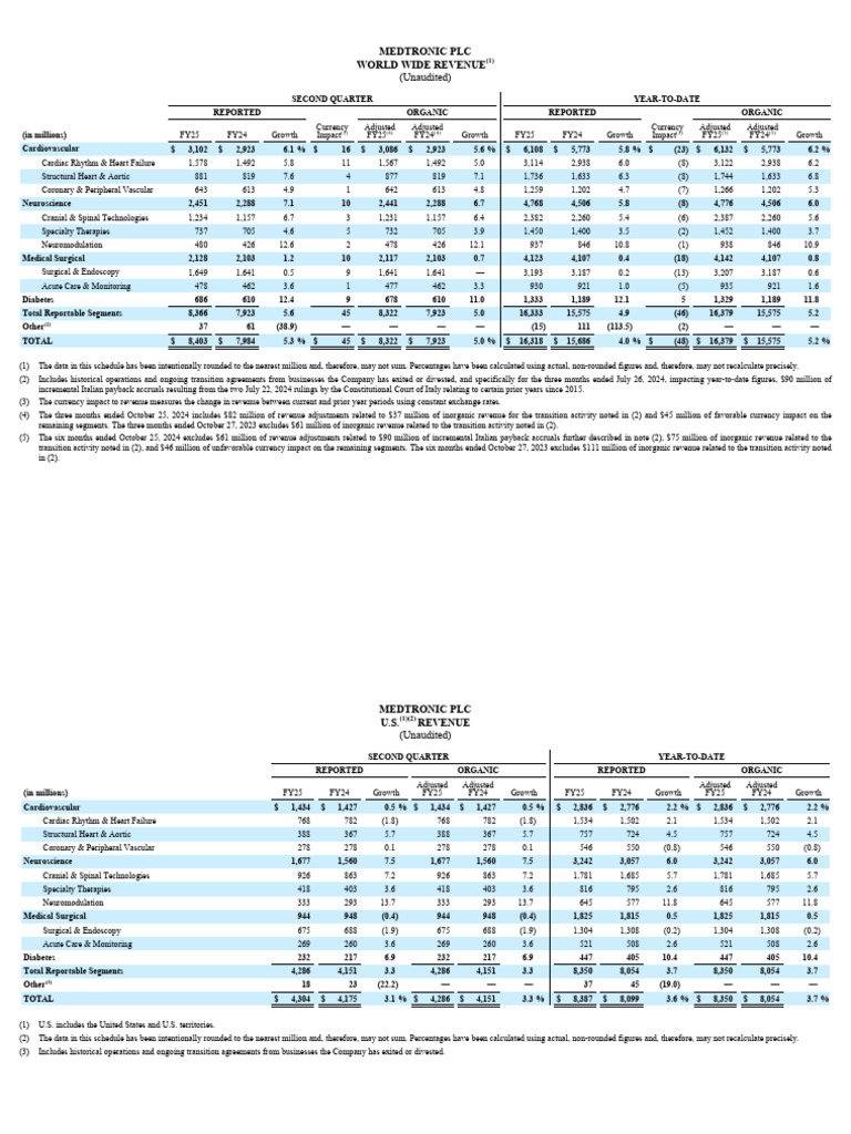 FY25 Q2 Earnings Release Financial Schedules Final | PDF | Equity ...