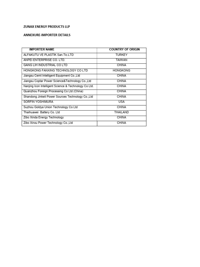 Annex - Importer Details | PDF