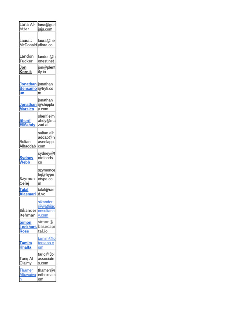 Jon Kornik: Lana Al-Attar | PDF