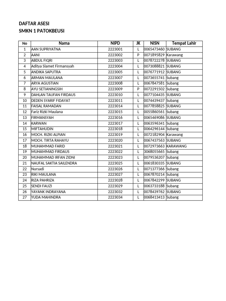 Data Asesi Lengkap | PDF