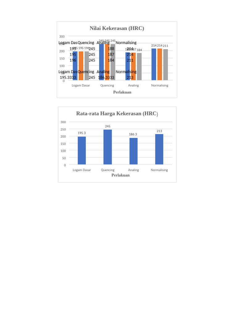 Tabel Bab 1 Material New Word | PDF