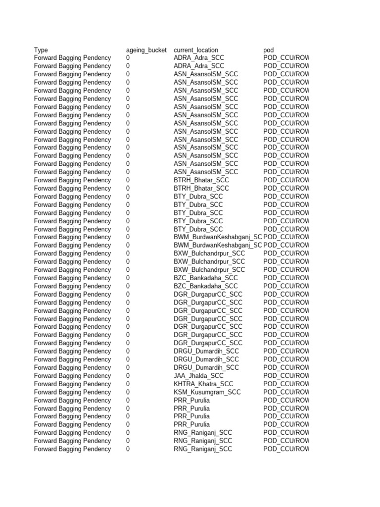 Bagging Pendency Live | PDF