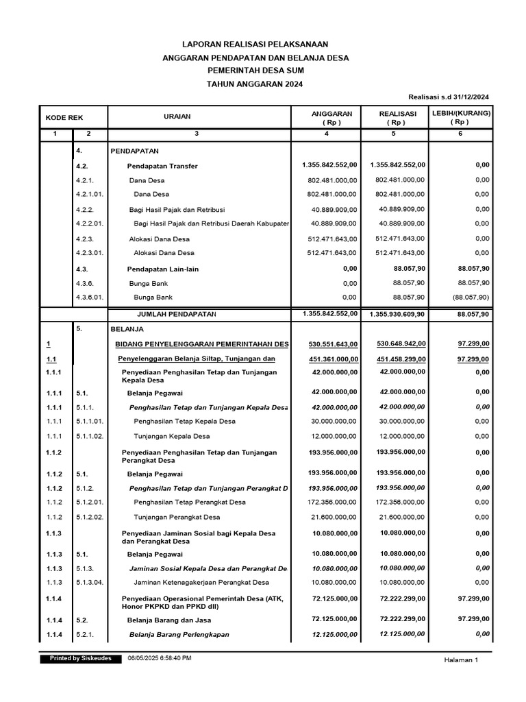 Realisasi 2024 | PDF
