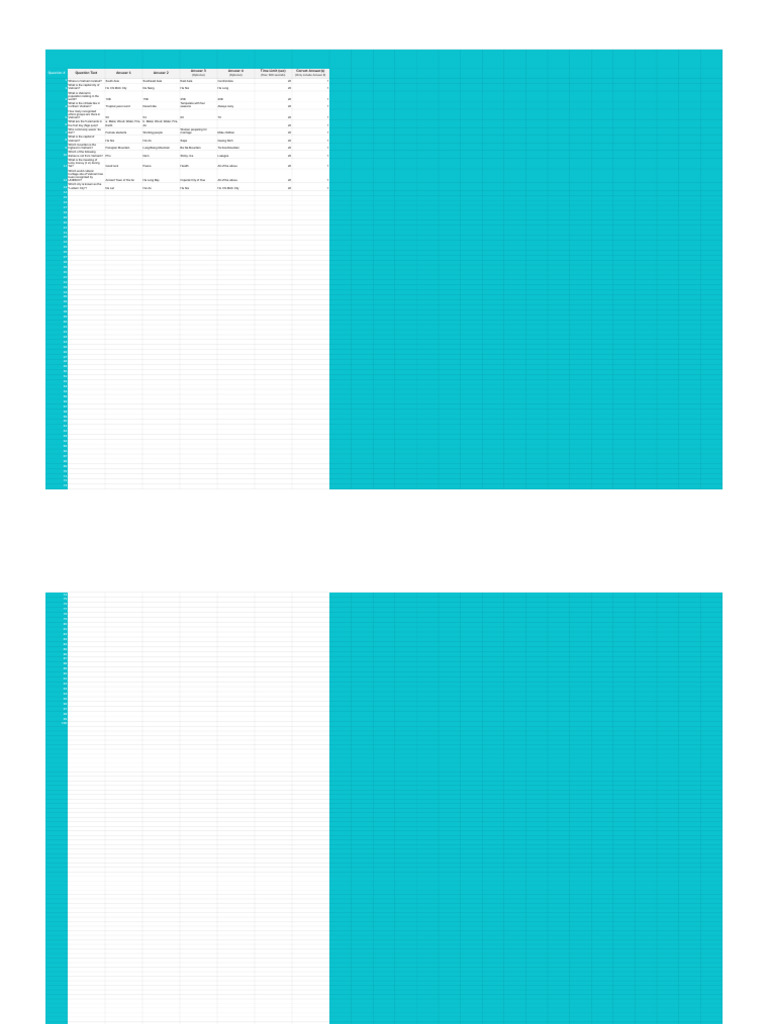 Bản sao của Blooket Spreadsheet Import Template - Sheet1 | PDF ...
