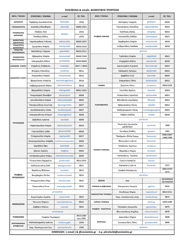 ΤΗΛΕΦΩΝΑ EMAILS ΔΙΟΙΚΗΤΙΚΗΣ ΥΠΗΡΕΣΙΑΣ 23 - 04 - 2020 | PDF