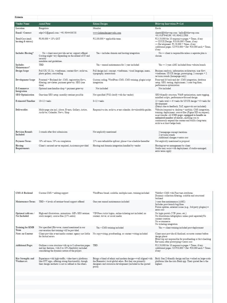Website Proposals Comparison Table - Sheet3 | PDF | Websites | Search ...