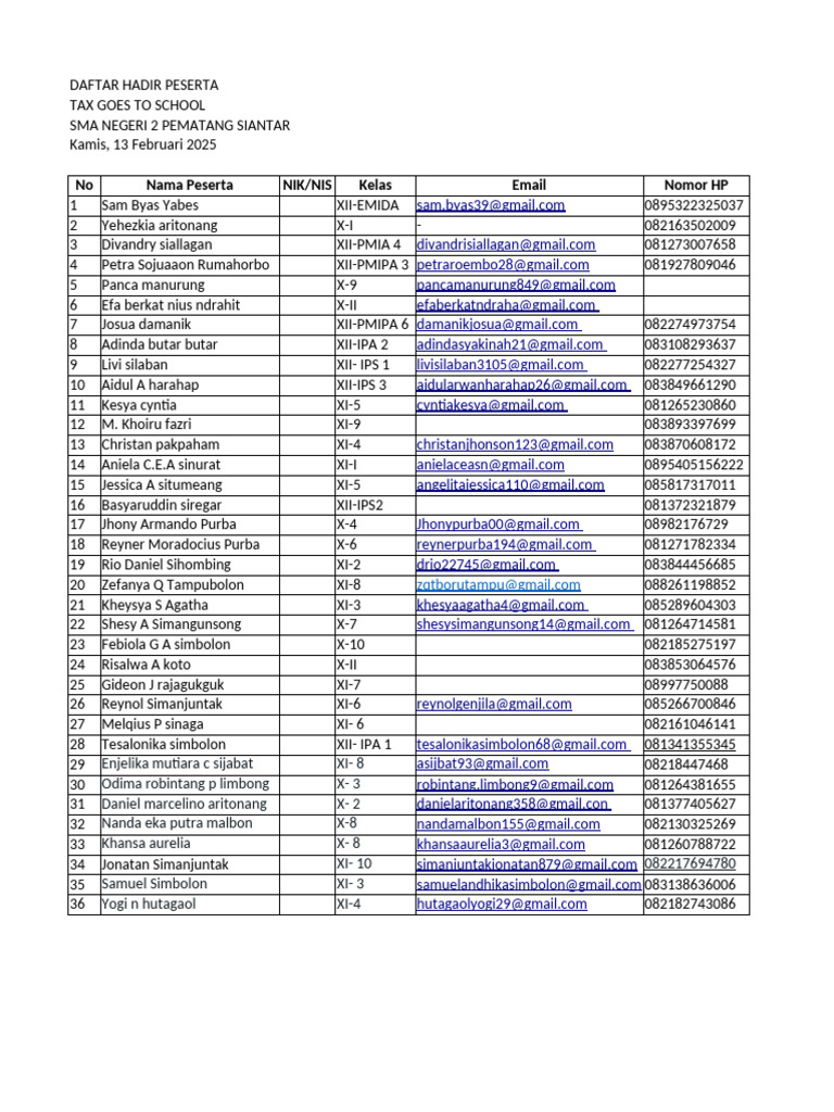 Daftar Hadir Peserta | PDF