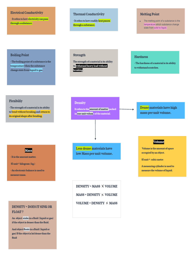 Canvas - Exploring Matter by Its Physical Properties 250505 - 0330 ...