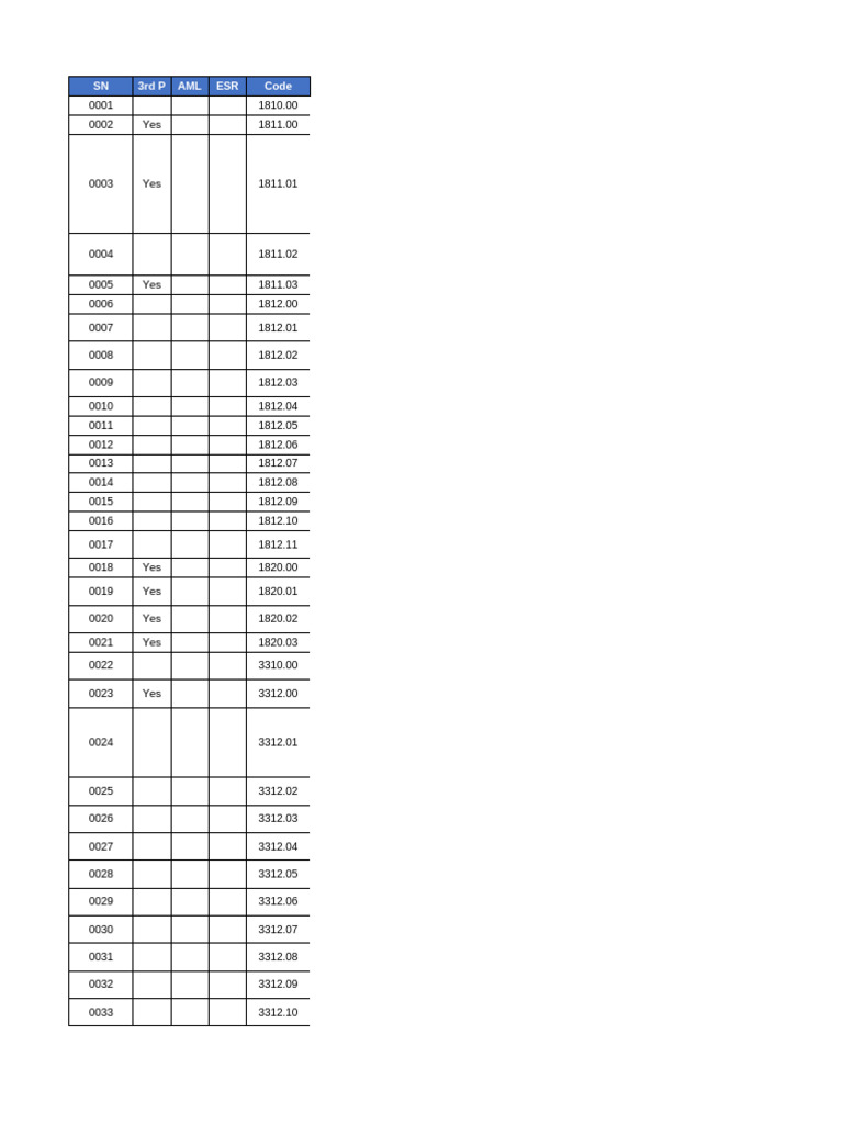 Activity List Meydan | PDF
