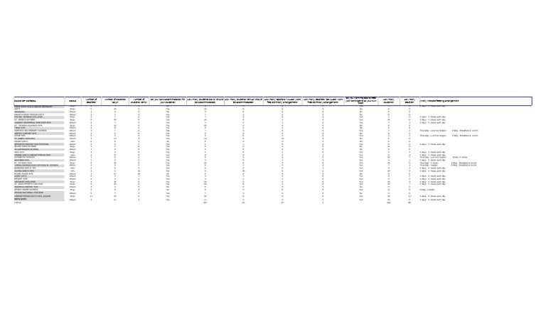 POJOSS MEGA TRIAL (Responses) | PDF | Meal | Lunch