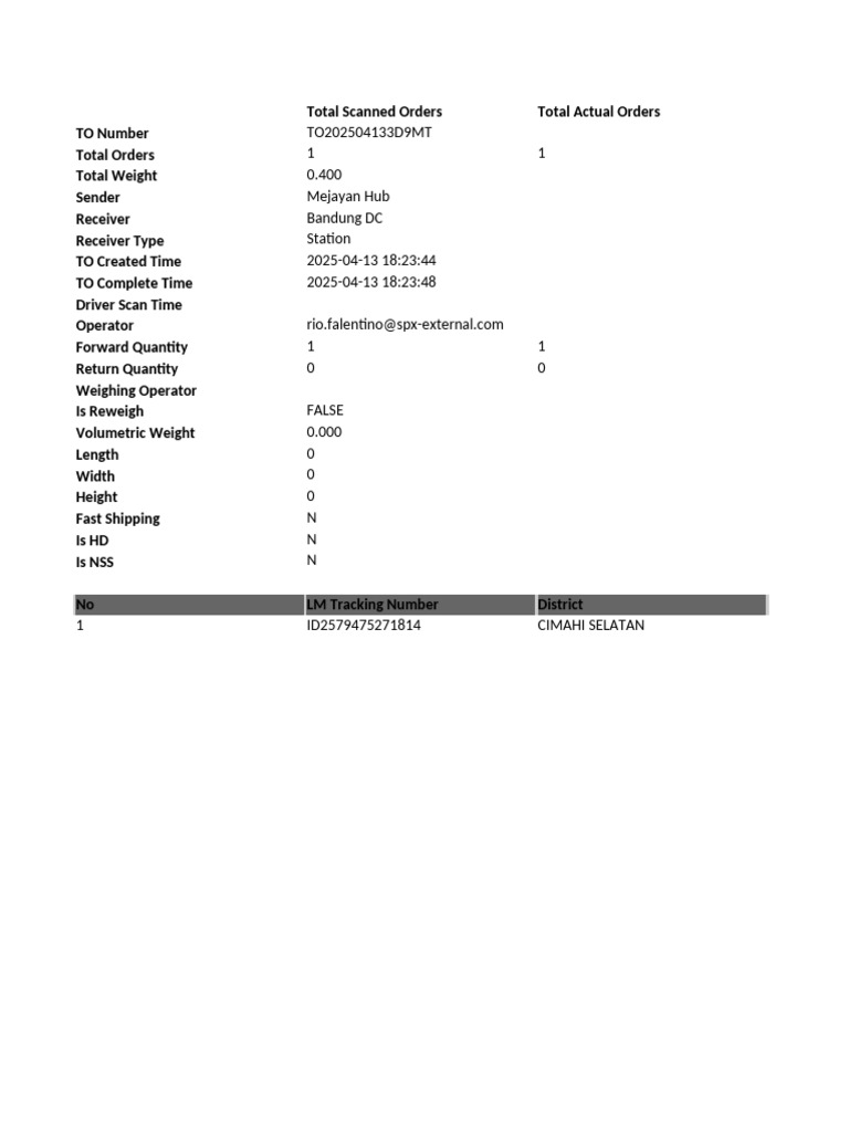 Transport List 1744543433 | PDF