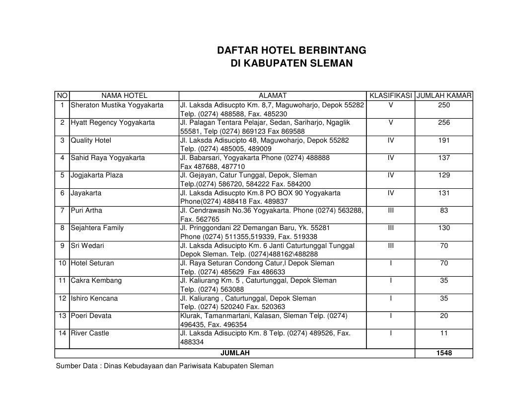 Daftar Hotel dan Penginapan Sleman | PDF | Perjalanan