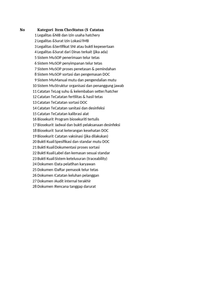 Checklist SNI Hatchery | PDF