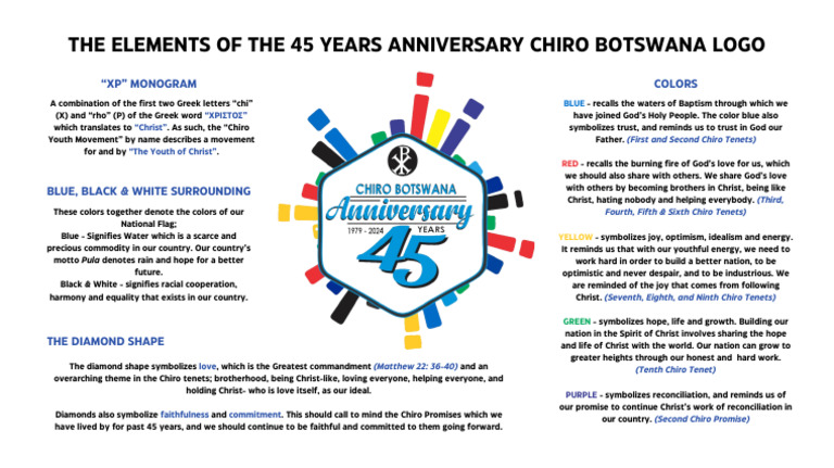 Chiro Botswana 45th Anniversary Logo Meaning | PDF | Jesus