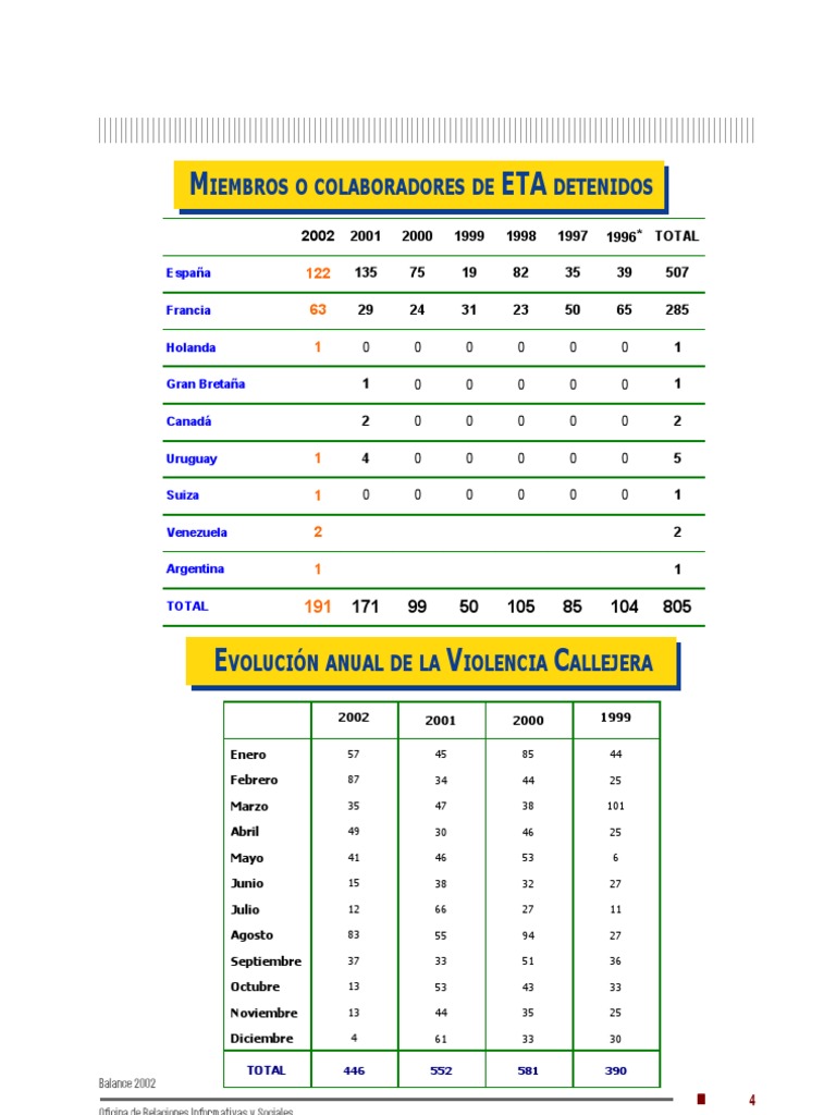 Eta | PDF | Politics Of Spain | Basques