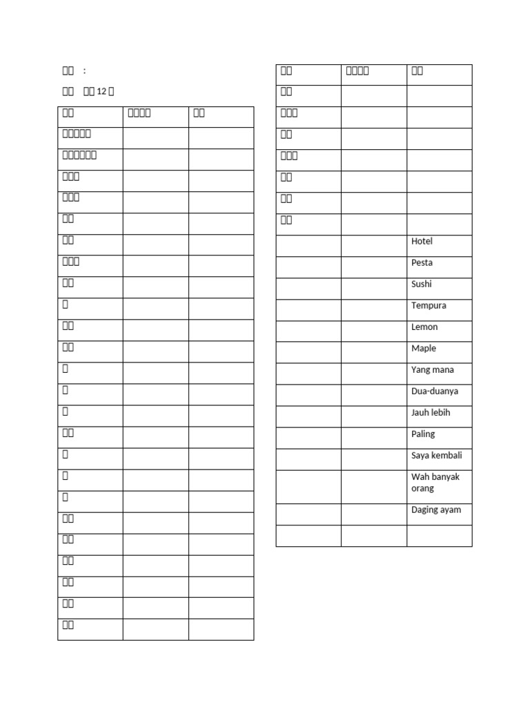 Kanji Bab 12 Minna 1 | PDF