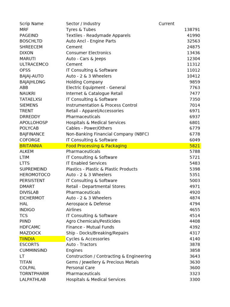 NIFTY 200 - List - 26 - 08 - 2024 | PDF | Natural Gas
