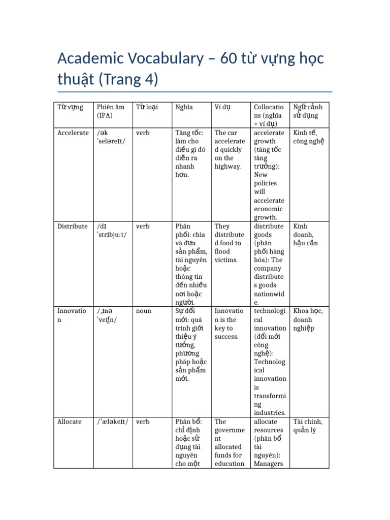 Academic Vocabulary Page 4 | PDF