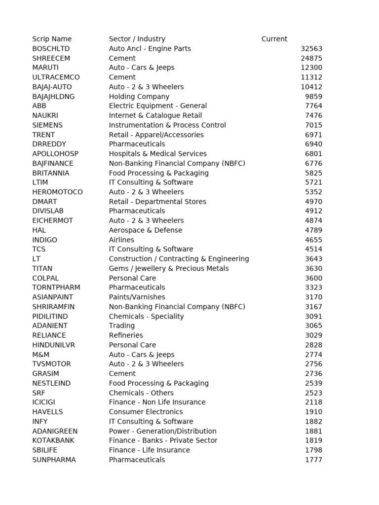 Nifty 100 Stocks List in Excel Format | PDF