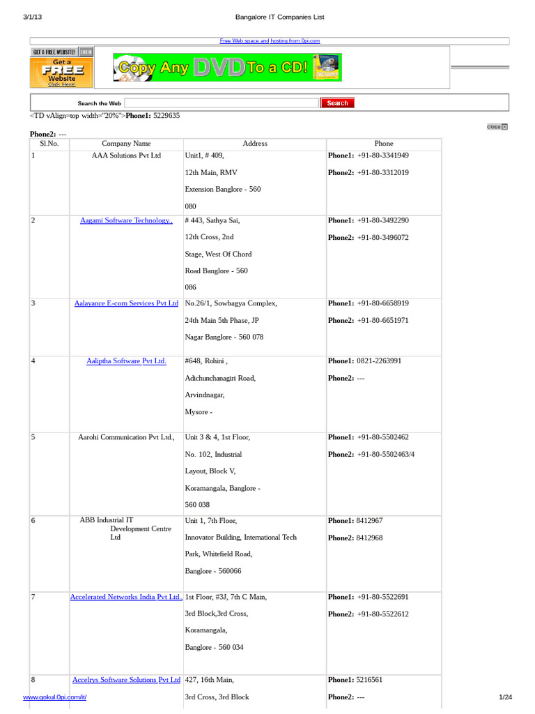Bangalore IT Companies Directory | PDF | Bangalore | Computing