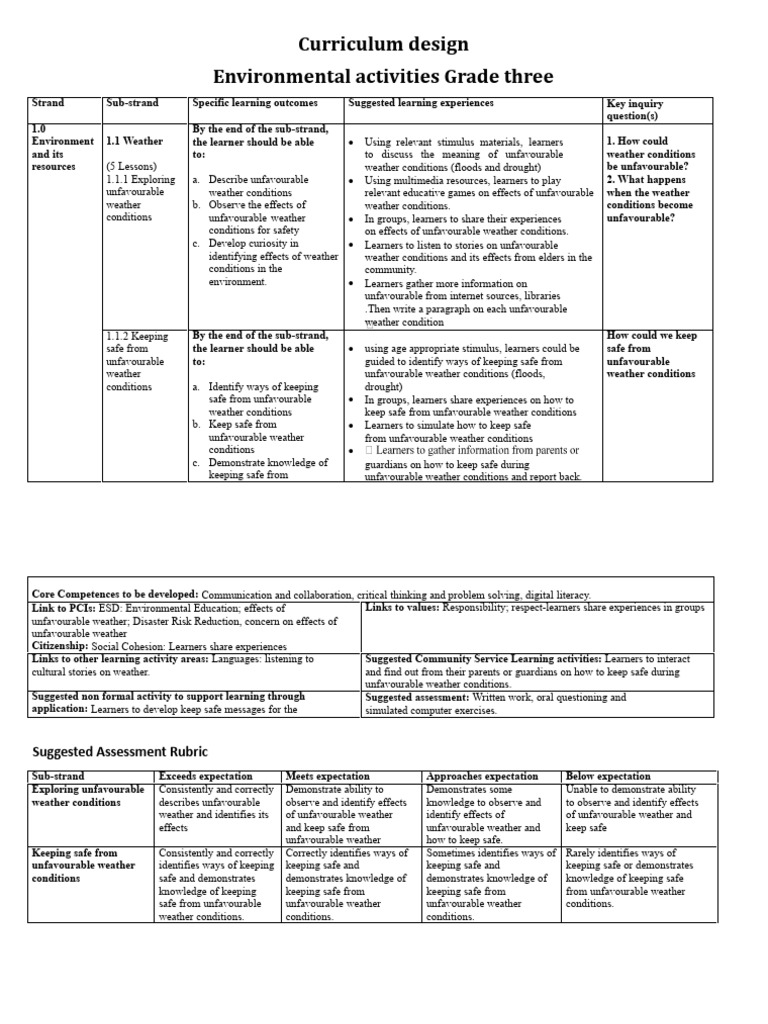 Grade 3 Environmental Curriculum Guide | PDF | Learning | Kitchen Stove