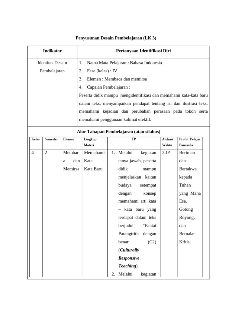 LK3-Format Penyusunan Desain Pembelajaran | PDF