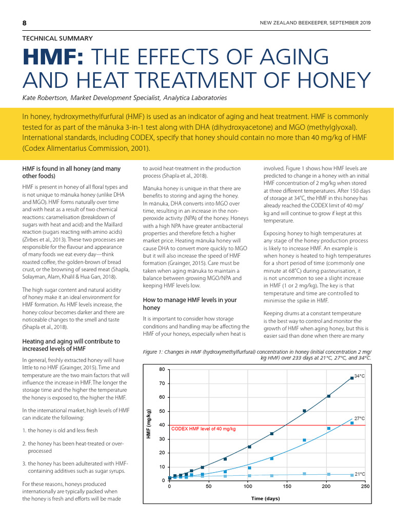 HMF Aging and Heat Treatment of Honey - BKPR Sep 2019 | PDF | Honey