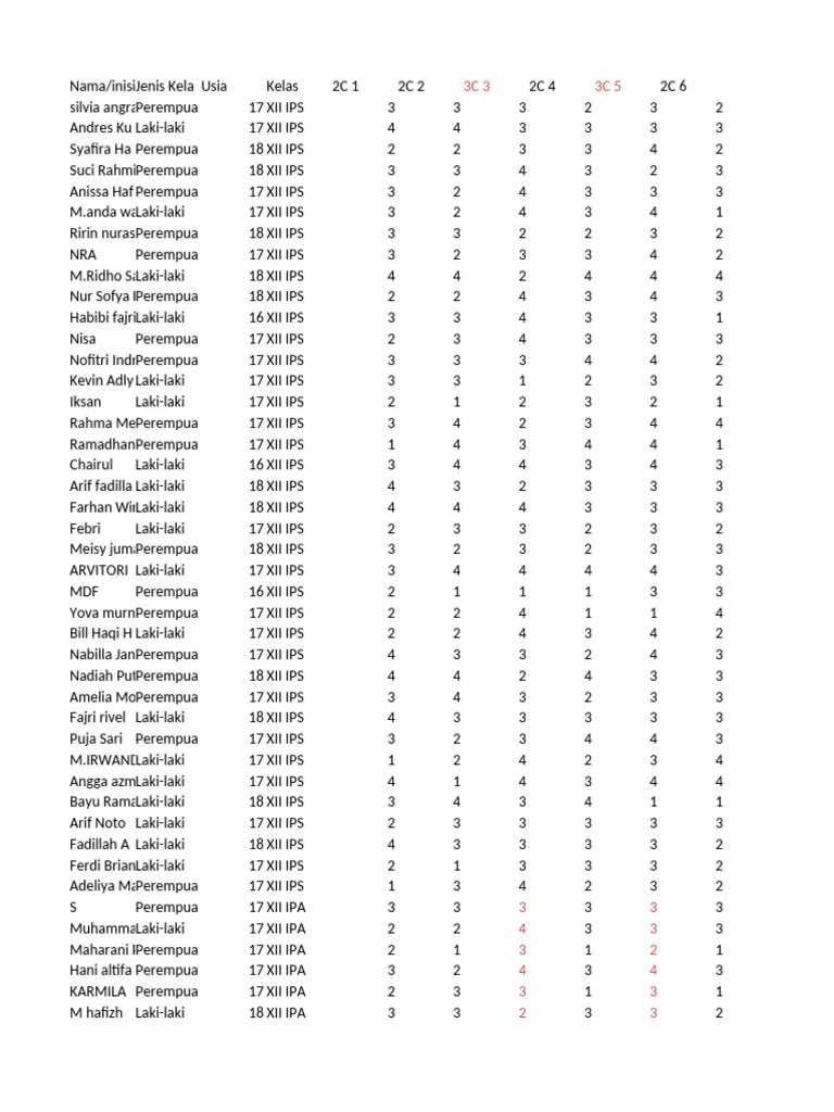 Data Tryout Fix | PDF