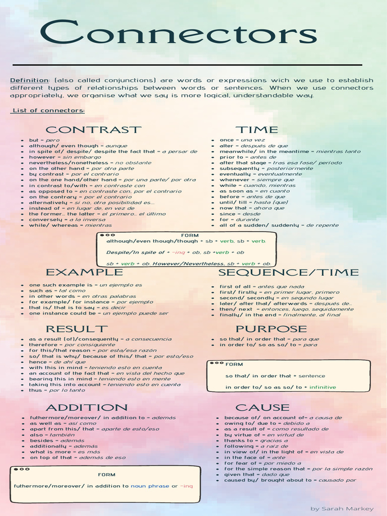 Lista de Conectores en Inglés (Infografía) | PDF | Linguistic ...