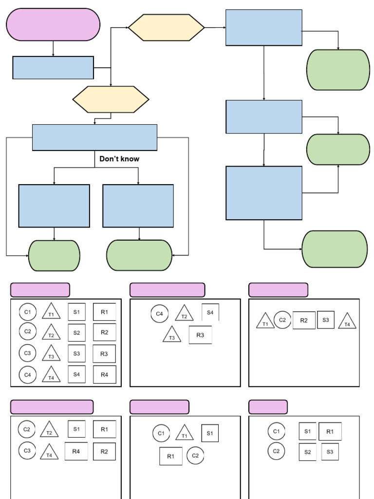 App 1.1 Methods of Sampling Flow Chart and Visual Guides | PDF ...