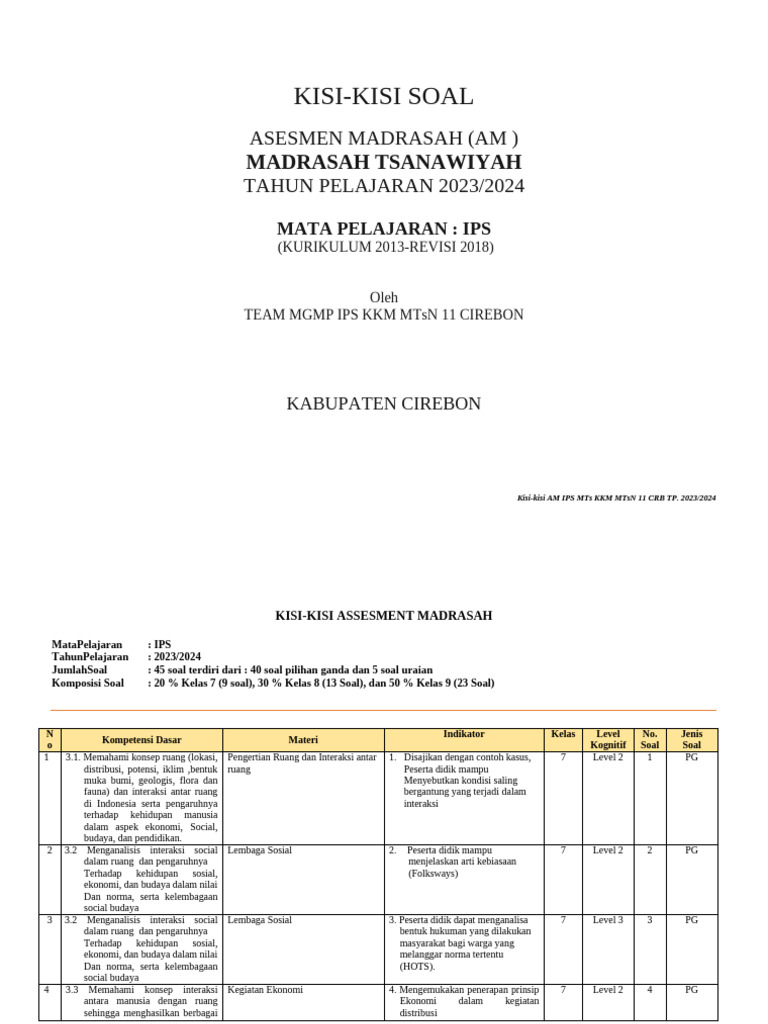 KISI KISI IPS AM MTs CRB KKM MTSN 11 TP 2023-2024 | PDF