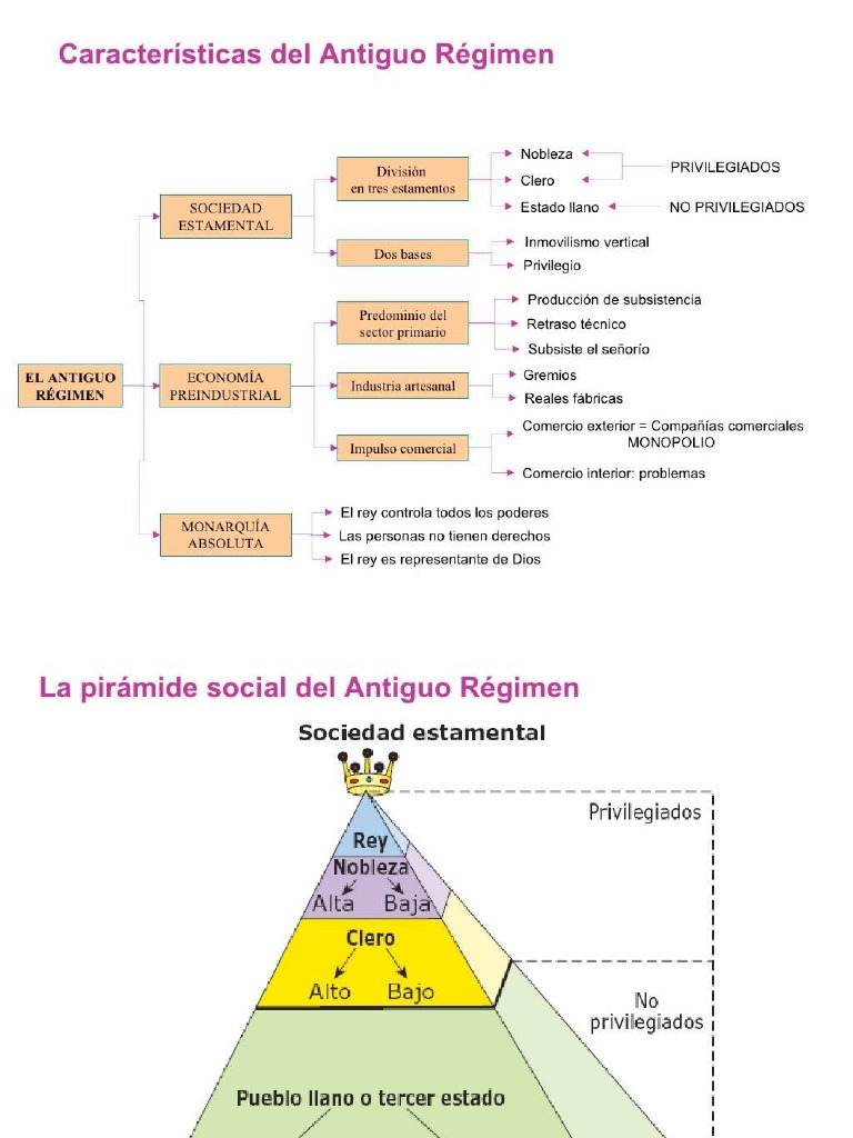 El Antiguo Regimen | PDF