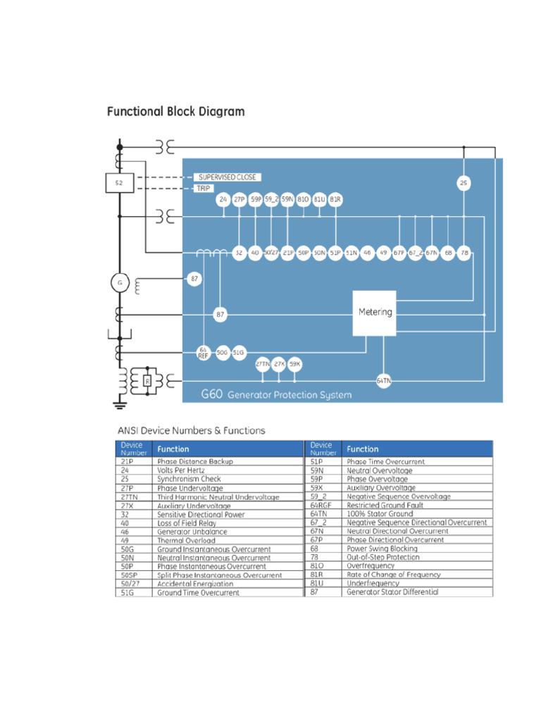 The G60 Generator Protection System Provides Codiagrama Do Relé ...