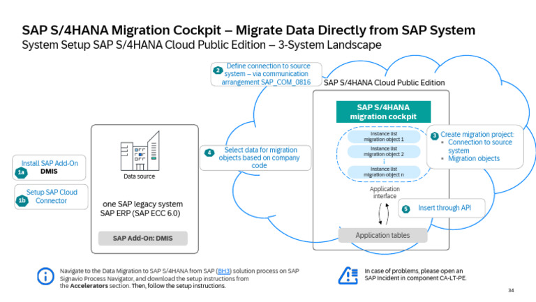 SAP S - 4HANA Migration Cockpit | PDF | Computer Engineering ...