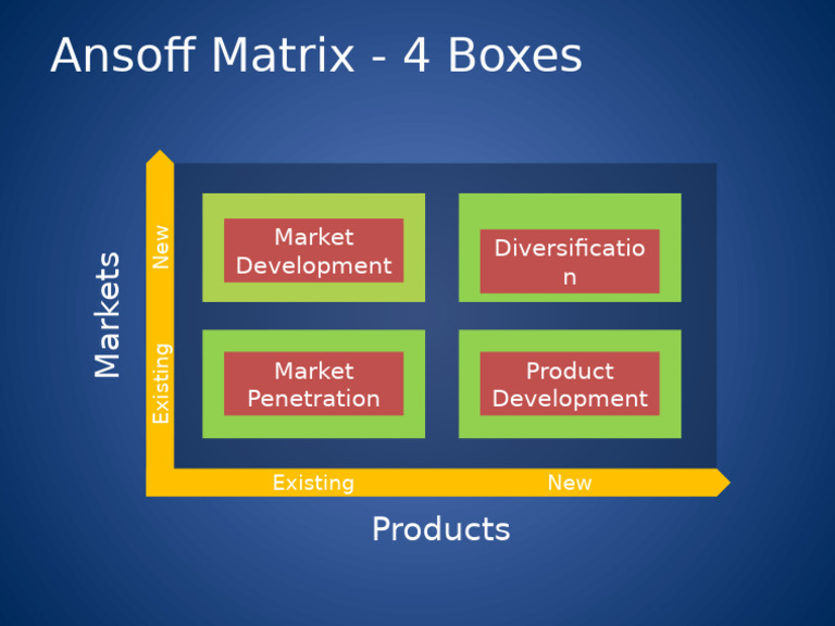 ansoff-matrix-4-boxes1 | PDF