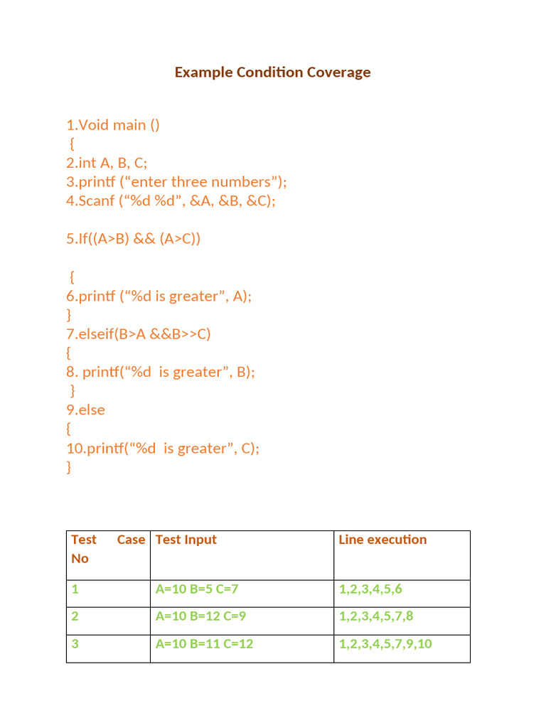 CHP 2 Example Condition Coverage | PDF