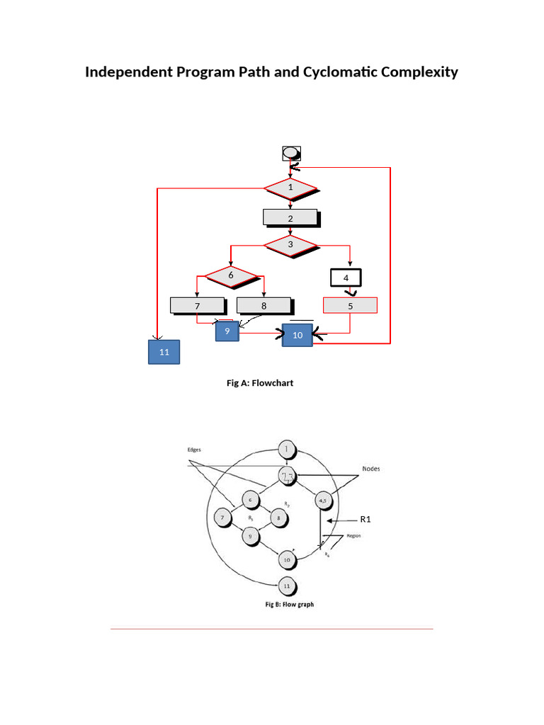 chp 2 Independant program path and cyclomatic comlexcity | PDF