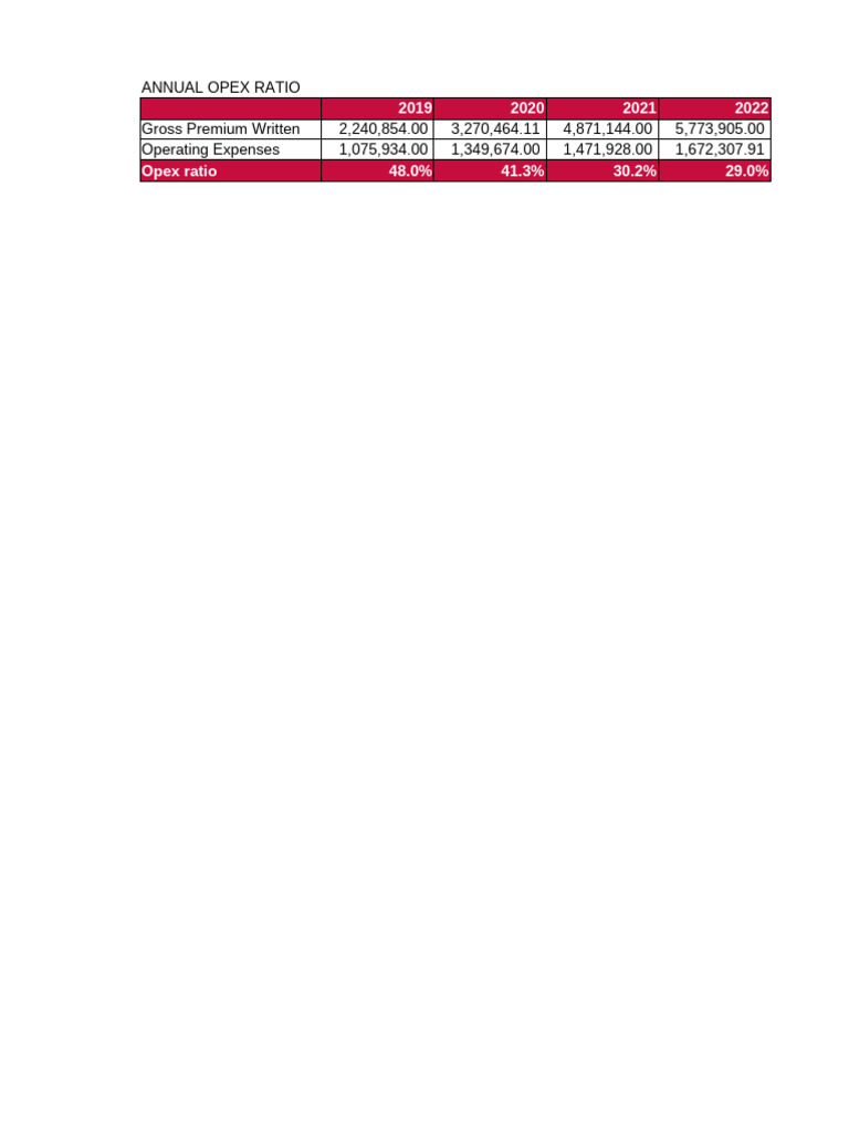 Annual Opex Ratio | PDF