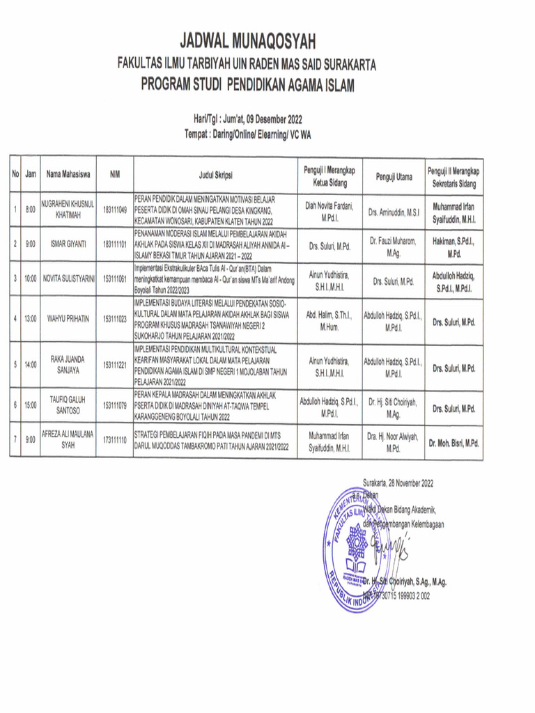 Jadwal Munaqosyah Tanggal 30 Nov 22 9 Des 22 | PDF