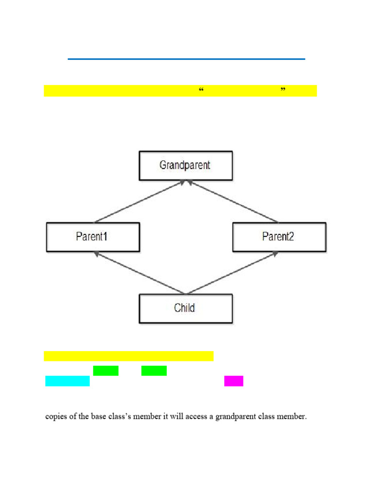Unit-5, (Part-D) Notes of OOP (Implementation of “Virtual Base Class ...